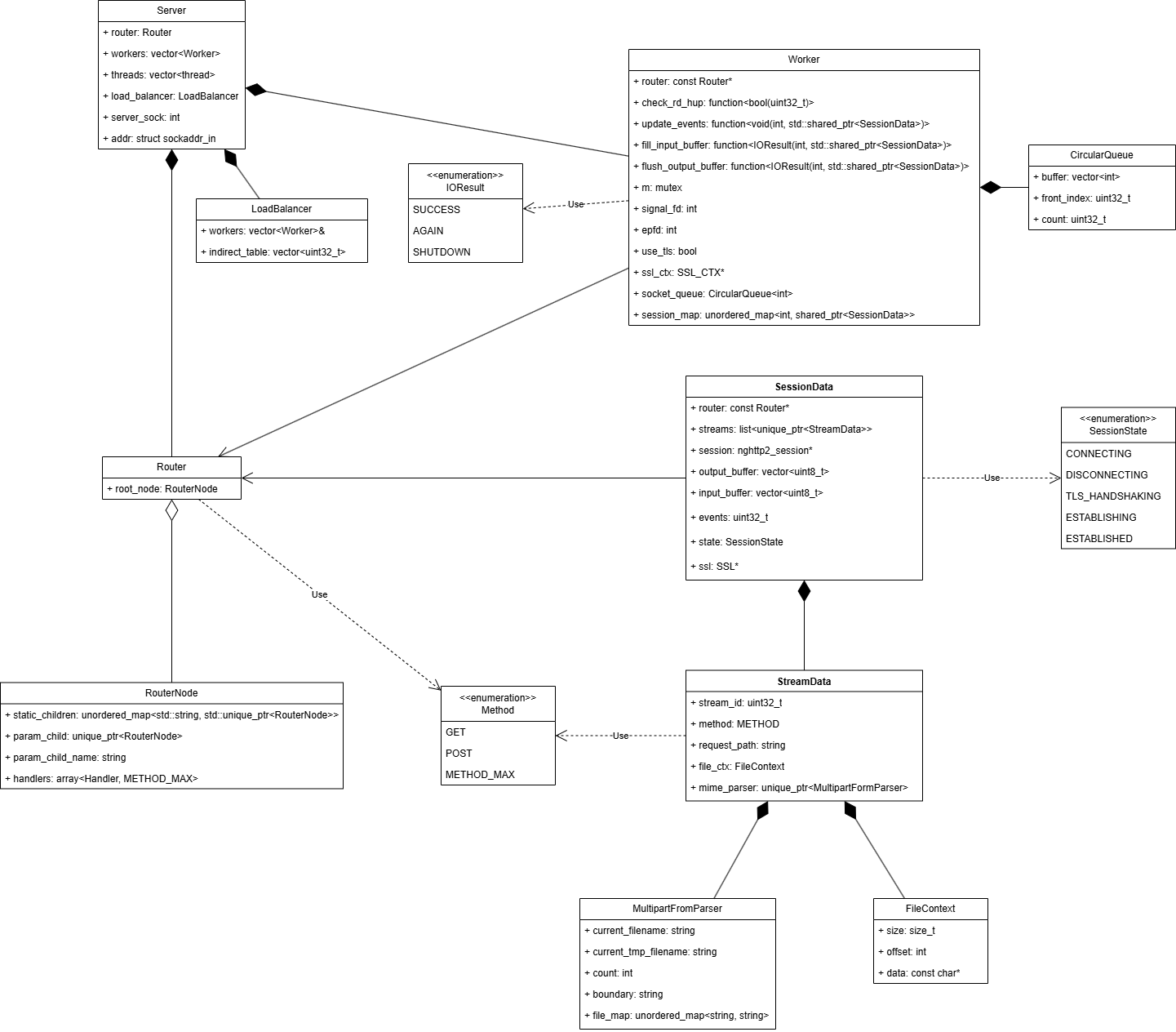 H2 Server | Hyeonsu Choe